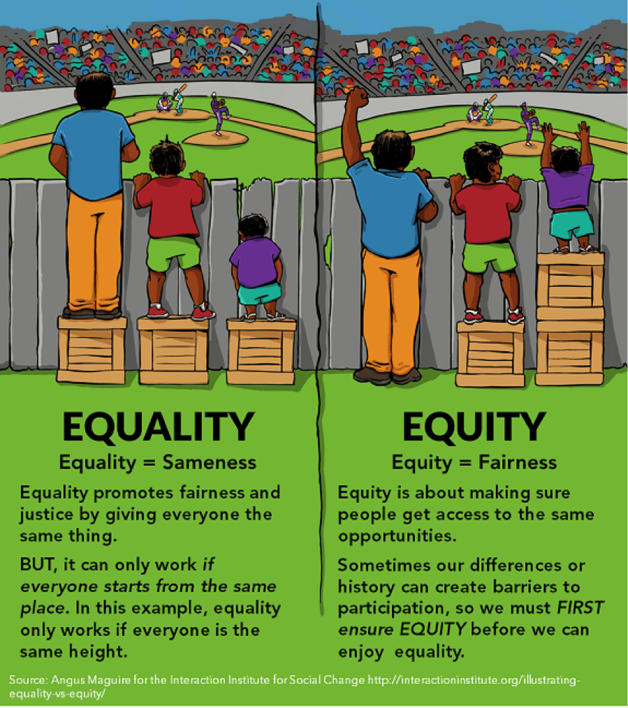 Diversity Equality Equity Future Forest 2025 Diversity Equality Equity Future Forest 2025